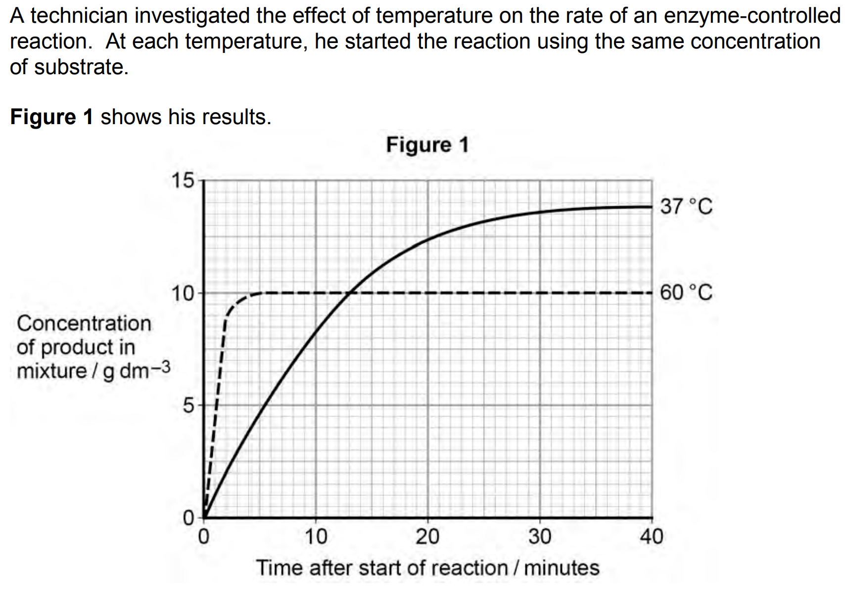 Interpreting data